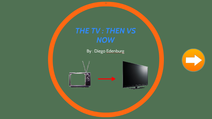 The TV 30 years ago and now by Diego Edenburg $ on Prezi