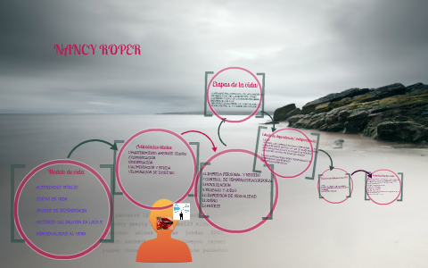 fundamentos nancy roper by Lucía Fernández - Miranda Frías on Prezi