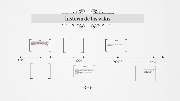 historia de las wikis by lucia donoso