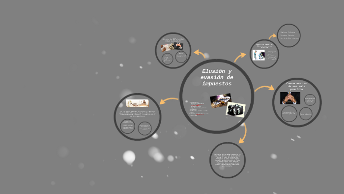 Elusión y evasión de impuestos by Andres Romero on Prezi