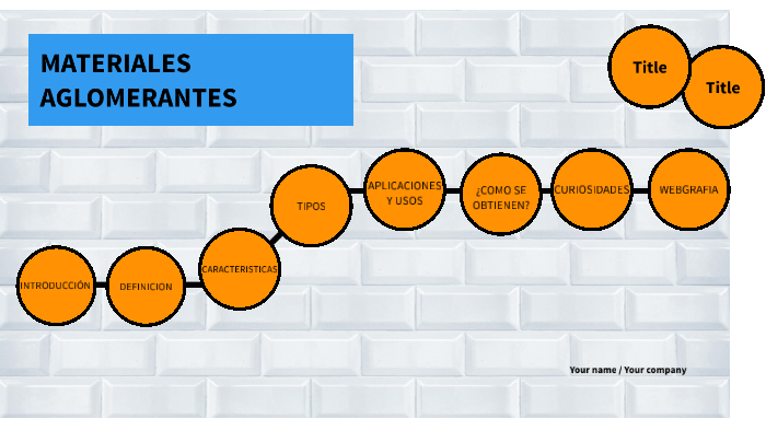 MATERIALES AGLOMERANTES by on Prezi