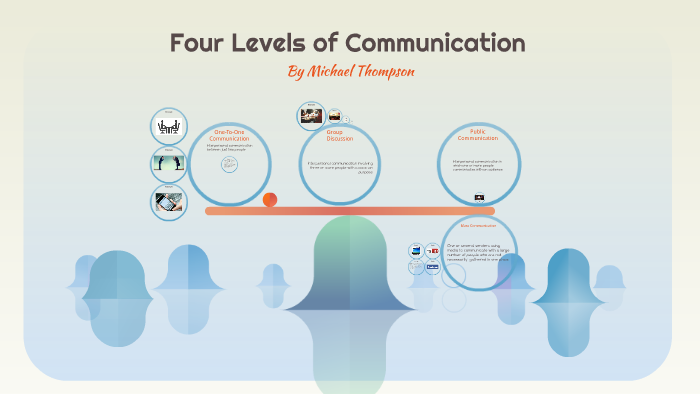 Four Levels of Communication by Michael Thompson on Prezi