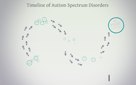 Timeline of Autism Spectrum Disorders by Ashley Kelly on Prezi