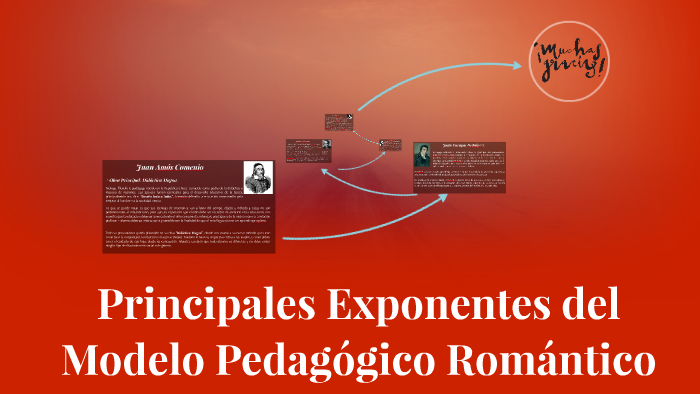 Modelo Pedagógico Romántico by Camilo Jose Berrio Perez on Prezi