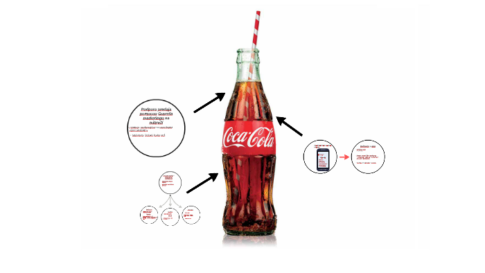 Podpora predaja CC by Vojtech D on Prezi