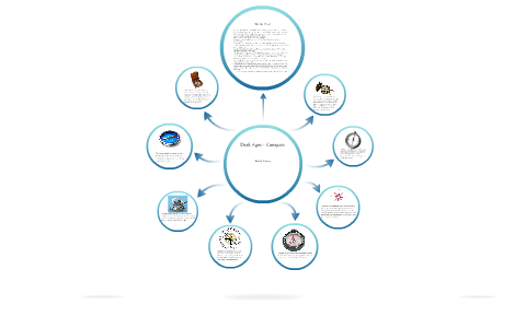 Dark Ages - Compass by Kevin Duong on Prezi
