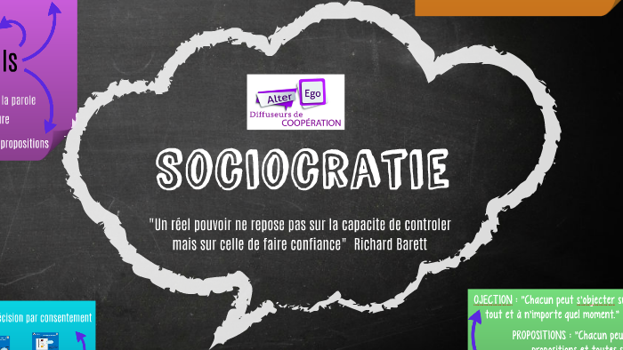 Sociocratie : mode de gouvernance cooperatif by yannis camus