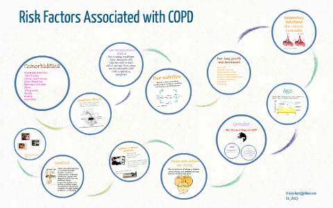 Risk Factors Associated with COPD by Maxine Rand on Prezi