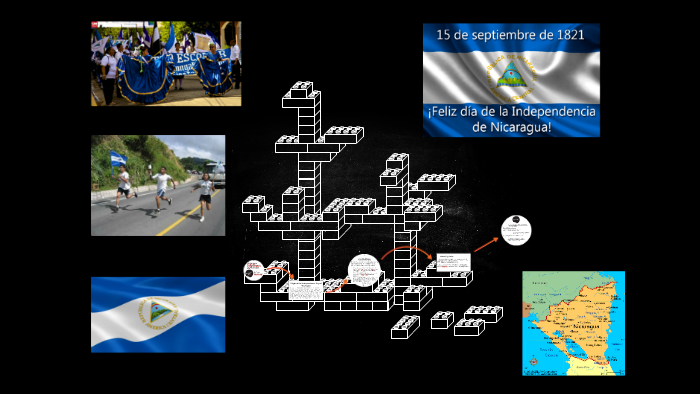 El Día de la Independencia de Nicaragua by Piper Muhlhauser on Prezi