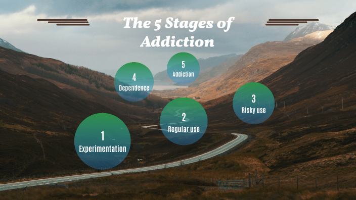 The 5 Stages of Addiction by Cameron Van Tighem on Prezi