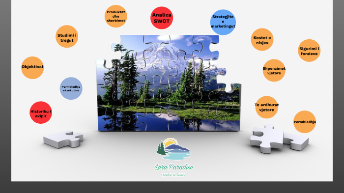 plan biznesi by kristo koka on Prezi