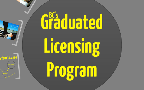Graduated Licensing Program by Ben Ingham on Prezi
