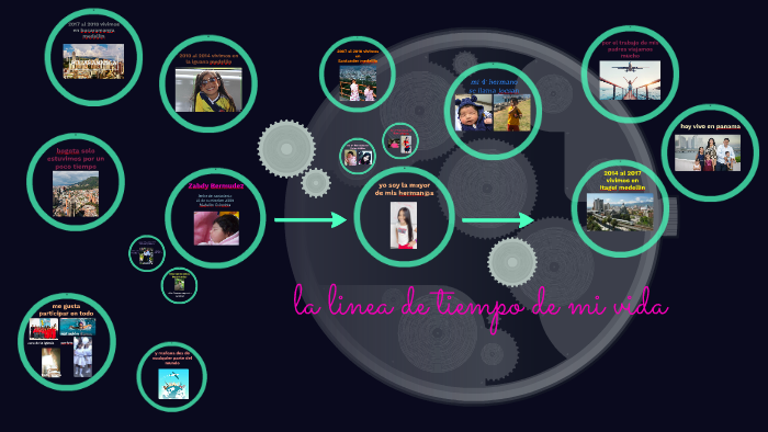 la linea de tiempo de mi vida by jose bermudez on Prezi