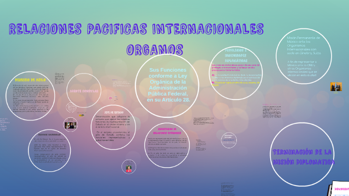 RELACIONES PACIFICAS INTERNACIONALES by clara trujillo on Prezi