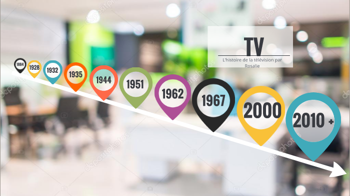 L'évolution de la télé by Rosalie Michaud on Prezi