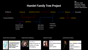 Hamlet Family Tree Project by Tkaylah Brown on Prezi Design