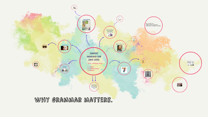 Why Grammar Matters _ Why does English grammar matter? – KFAI
