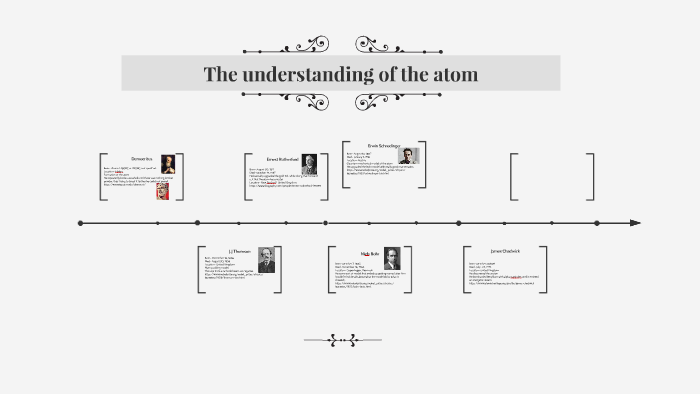 The understanding of the at by Isaiah Tools on Prezi