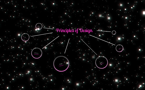 Principles of Design: Balance Examples by Amanda Evans on Prezi