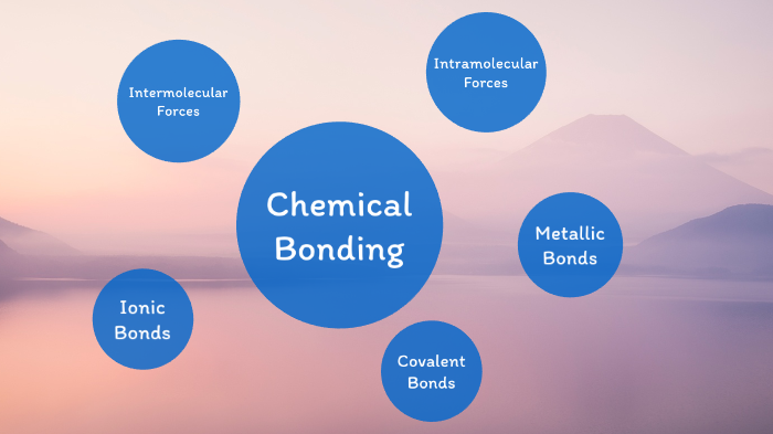 Chemical Bonding by Meredith McFadden on Prezi