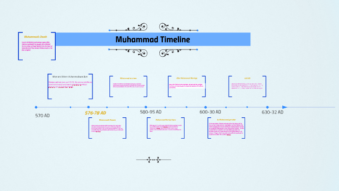 Muhammad Timeline by Kamerin Mitchell on Prezi