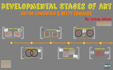 Developmental Stages of Art by Lindsay Johnson on Prezi