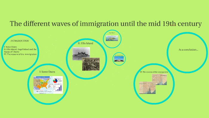 Immigration 19th century by Grandjean Margaux on Prezi