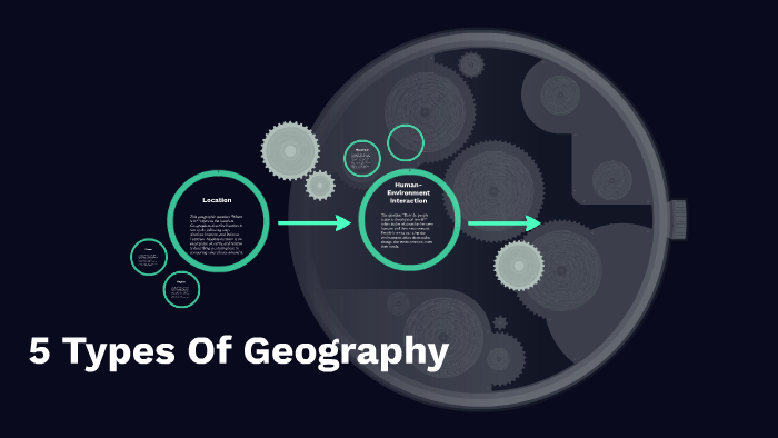 5 types of Geography by Hunter W