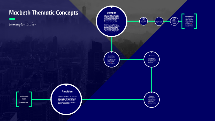 Macbeth Thematic Concept: by Remington Linker on Prezi