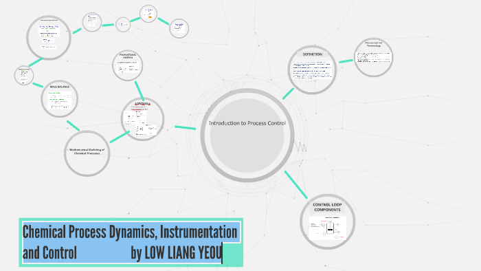 Introduction to process control & Mathematical Modelling of Chemical ...