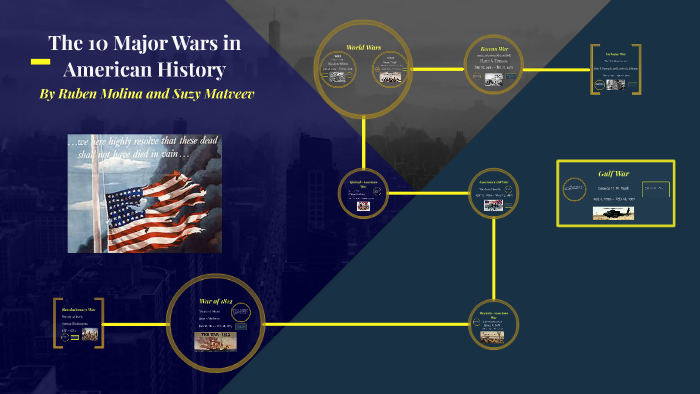 The 10 Major Wars in US History by Ruben O'neal on Prezi