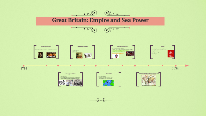 Great Britain: Empire and Sea Power by Miss de Goei on Prezi