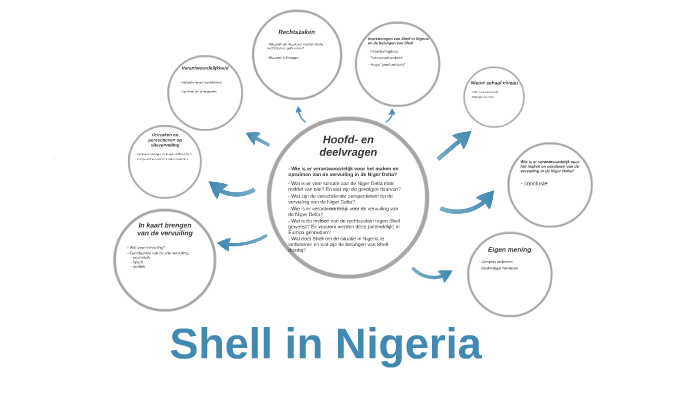 Shell in Nigeria by Charlotte Krist on Prezi