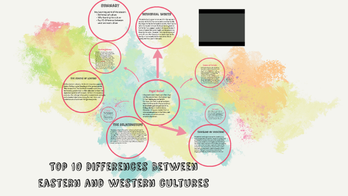 Top 10 Differences Between eastern and western cultures by Damar Irawan ...