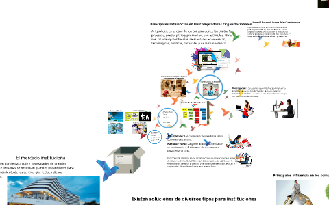Analisis del Comportamiento del Consumidor by cesar capellan on Prezi