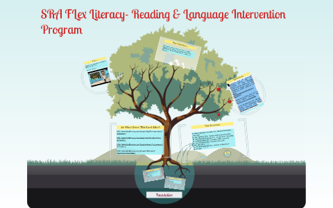 SRA FLex Literacy- Reading & Language Intervention Program by Marisa ...