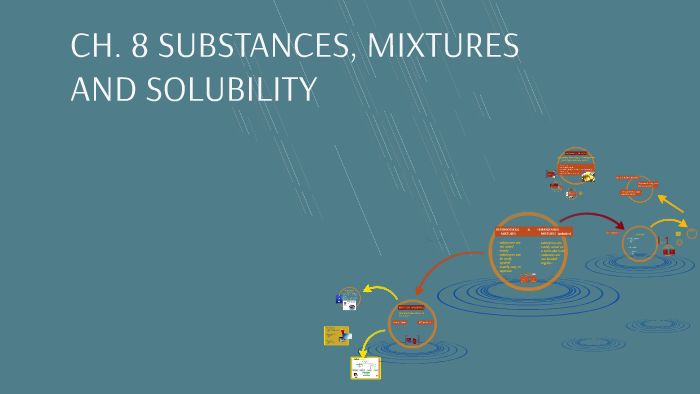 CH. 8 SUBSTANCES, MIXTURES AND SOLUBILITY by Ms. Nguyen on Prezi