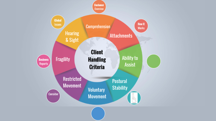 Client Handling Criteria by Laura Elliott on Prezi