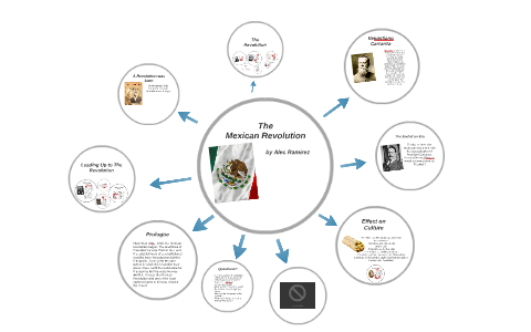 The Mexican Revolution by on Prezi