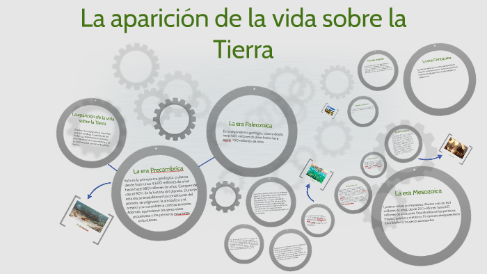 La aparición de la vida sobre la Tierra. by Nachoo Gimenez on Prezi