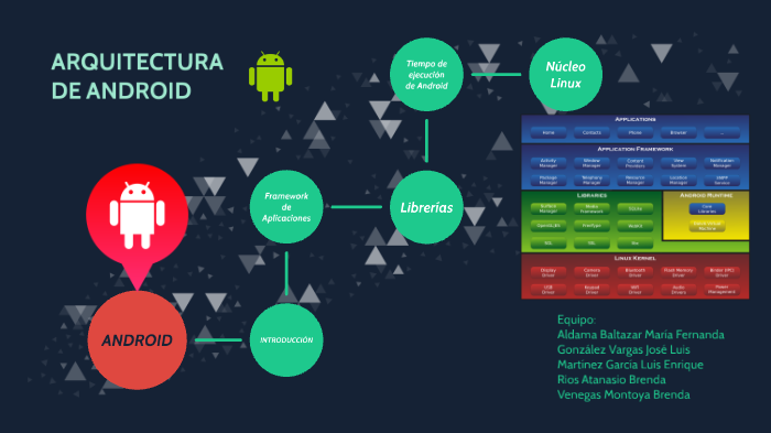 Presentación Arquitectura Android by Enrique Martínez on Prezi