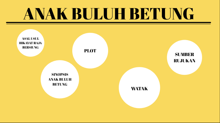 ANAK BULUH BETUNG by Abynurshuhadah Md Yusof on Prezi