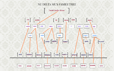 NU DELTA MU'S FAMILY TREE by Doussou Sidibé on Prezi