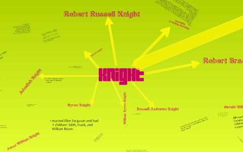 The Knight Family Tree by Kristin Knight on Prezi