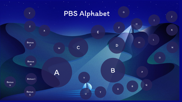 PBS Alphabet by Ben Ablon