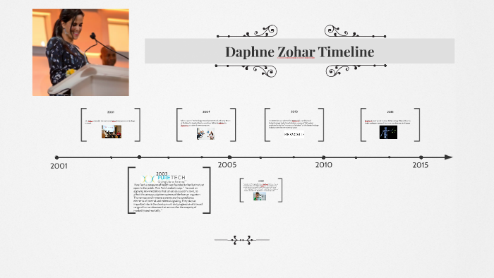 Daphne Zohar Timeline by Grace Schaefer on Prezi