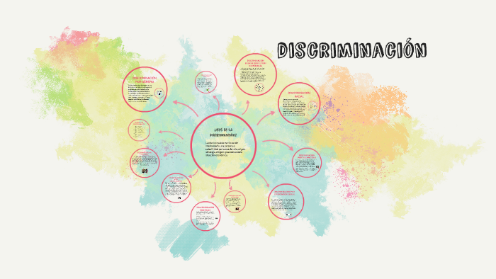 DISCRIMINACIÓN by Regina Roldán on Prezi