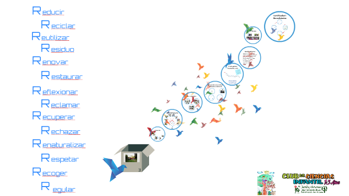 RRRRRRRRRRRRRRRRRR by on Prezi