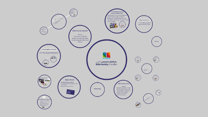 BSOJ Ministry Overview by Rama Haddadin on Prezi