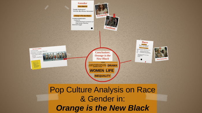 Pop Culture Analysis: by Katrina Sarmiento on Prezi